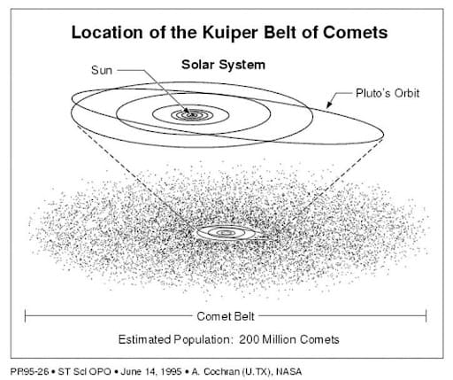 The Kuiper Belt and Beyond: Exploring the Outer Reaches of the Solar ...
