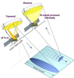 NASA-ISRO SAR (NISAR) Mission: Mapping Earth’s Dynamic Changes – SPACE ...