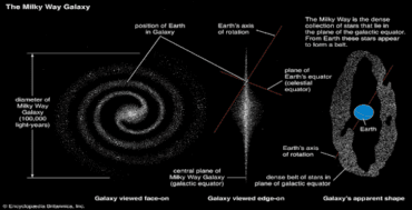 Galaxies: The cosmic cities of universe – SPACE India